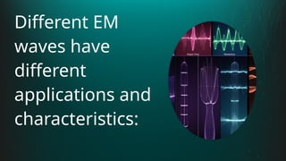 Comprehensive Overview of Electromagnetic Waves and Their Applications ...