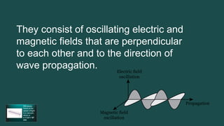 Comprehensive Overview of Electromagnetic Waves and Their Applications ...