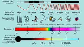 Comprehensive Overview of Electromagnetic Waves and Their Applications ...