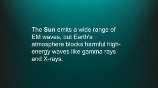 Comprehensive Overview of Electromagnetic Waves and Their Applications ...