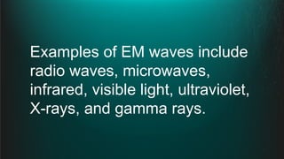 Comprehensive Overview of Electromagnetic Waves and Their Applications ...