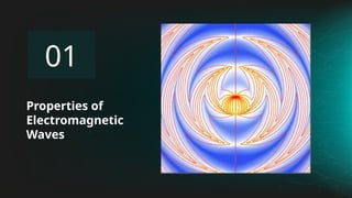 Comprehensive Overview of Electromagnetic Waves and Their Applications ...