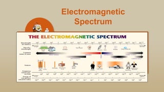 Electromagnetic-WPS Office.pptx class 12 | PPTX | Physics | Science