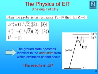 Electromagnetically induced transparency(eit) | PPTX