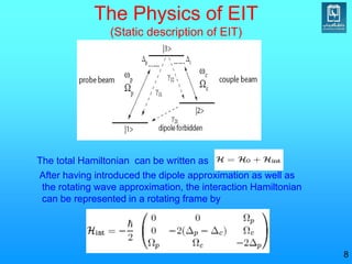 Electromagnetically induced transparency(eit) | PPTX