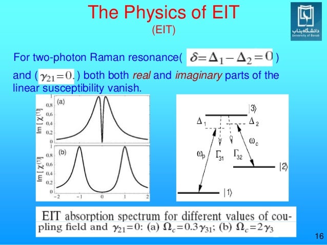 Electromagnetically induced transparency(eit)