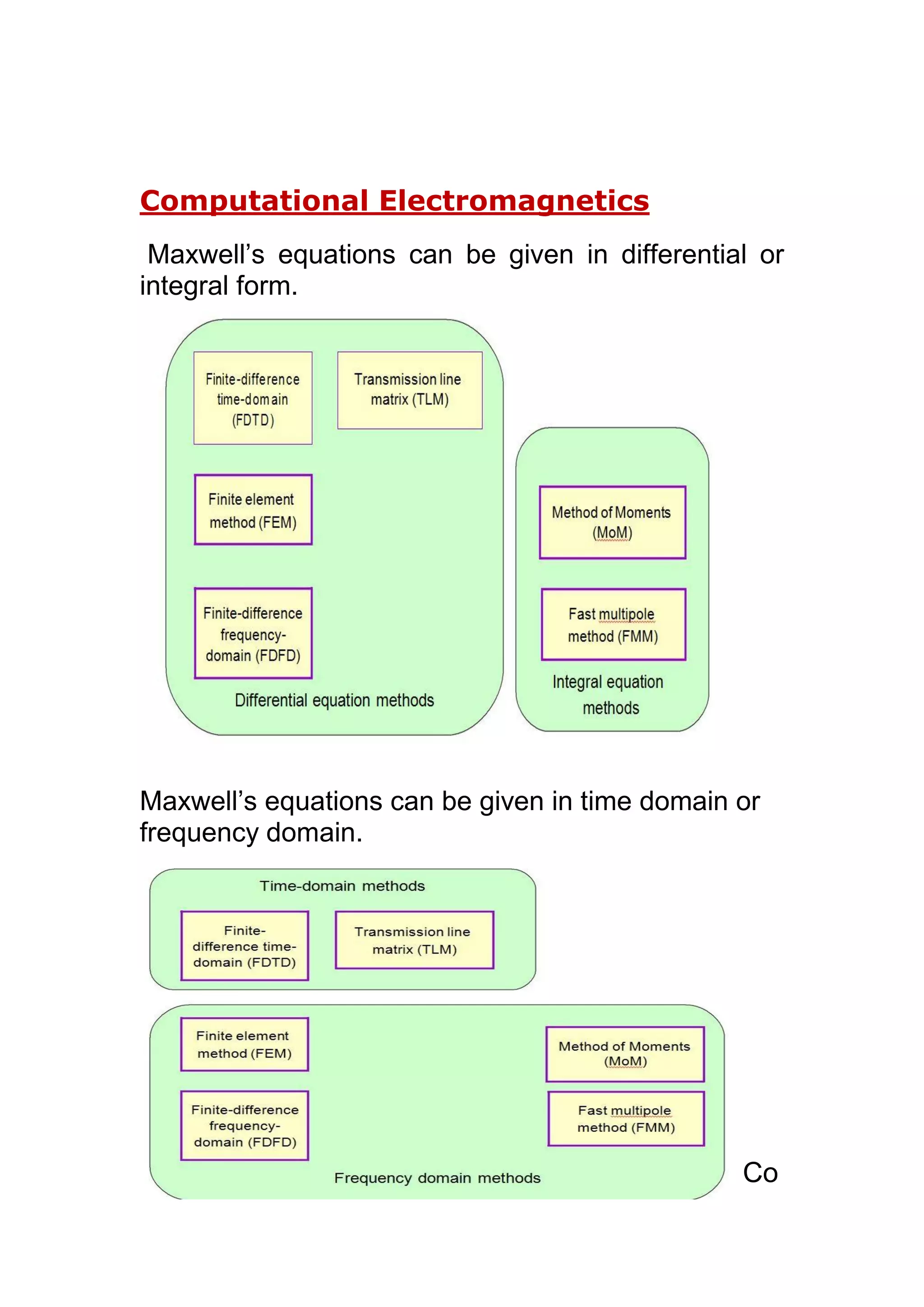Electromagnetic analysis using FDTD method, Biological Effects Of EM ...
