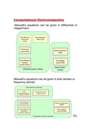 Electromagnetic analysis using FDTD method, Biological Effects Of EM Spectrum | PDF | Physics ...