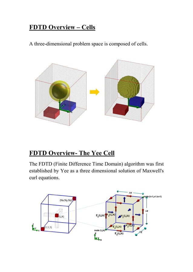 Electromagnetic analysis using FDTD method, Biological Effects Of EM Spectrum | PDF | Physics ...