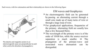 Electromagnetic and IP_MT Methods Geophysics.pptx