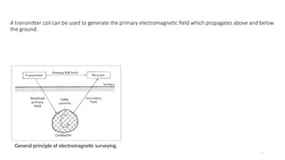 Electromagnetic and IP_MT Methods Geophysics.pptx