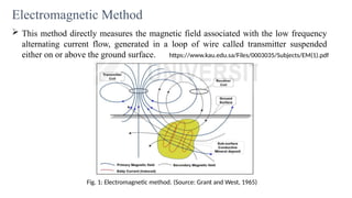 Electromagnetic and IP_MT Methods Geophysics.pptx