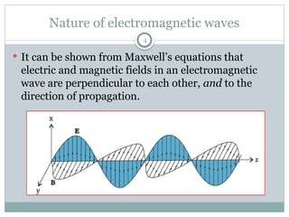 Electromagnetic and Mechanical Waves.pptx