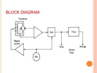 Electromagnetic blood flow meter | PPTX
