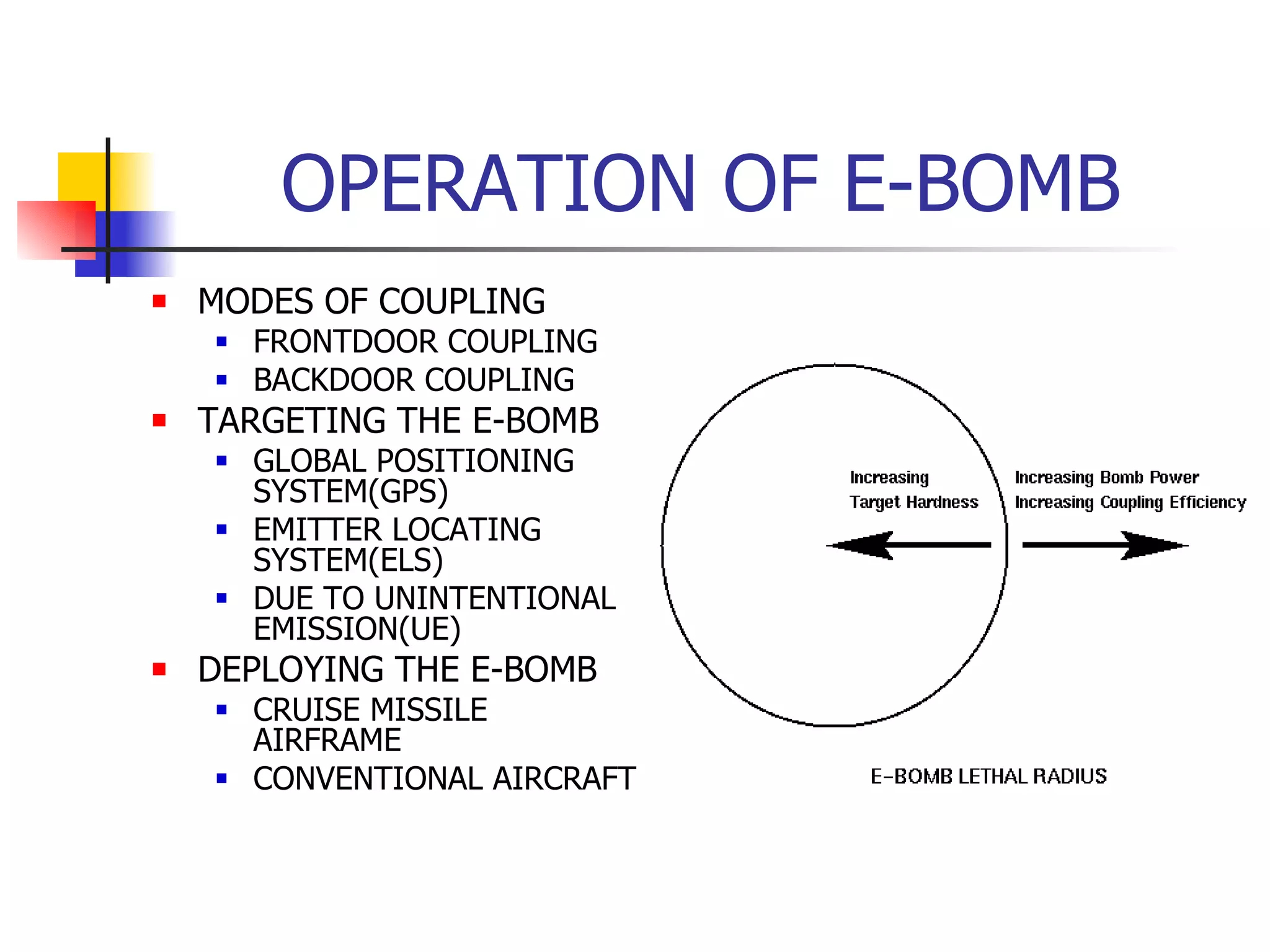 Electromagnetic bomb | PPT | Physics | Science