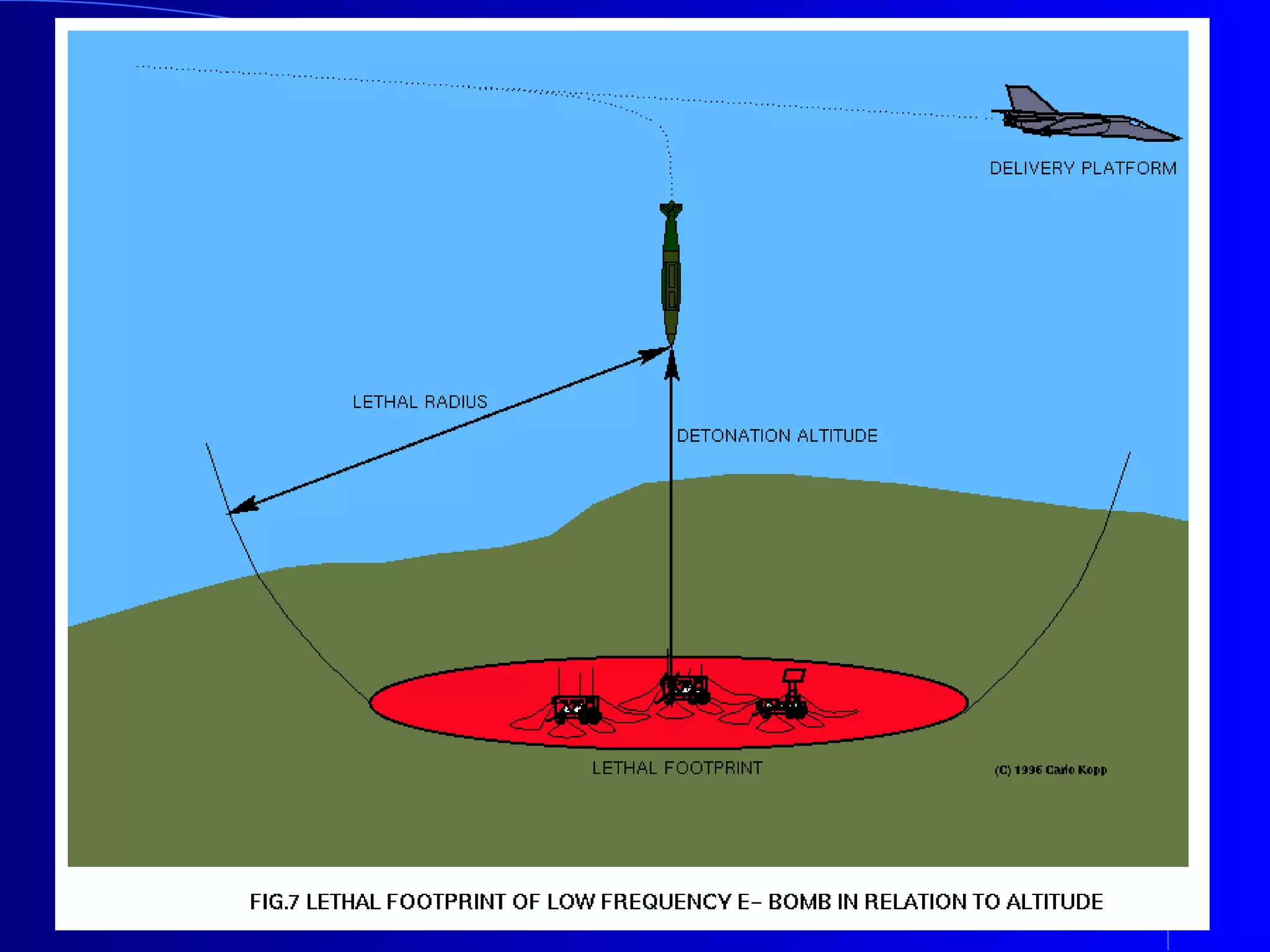 Electromagnetic bomb | PPT