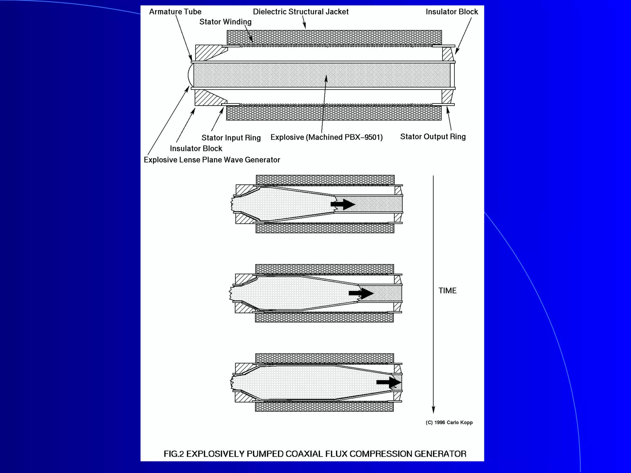 Electromagnetic bomb | PPT