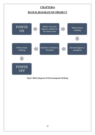 electromagnetic braking system by Indrakumar R Padwani.pdf