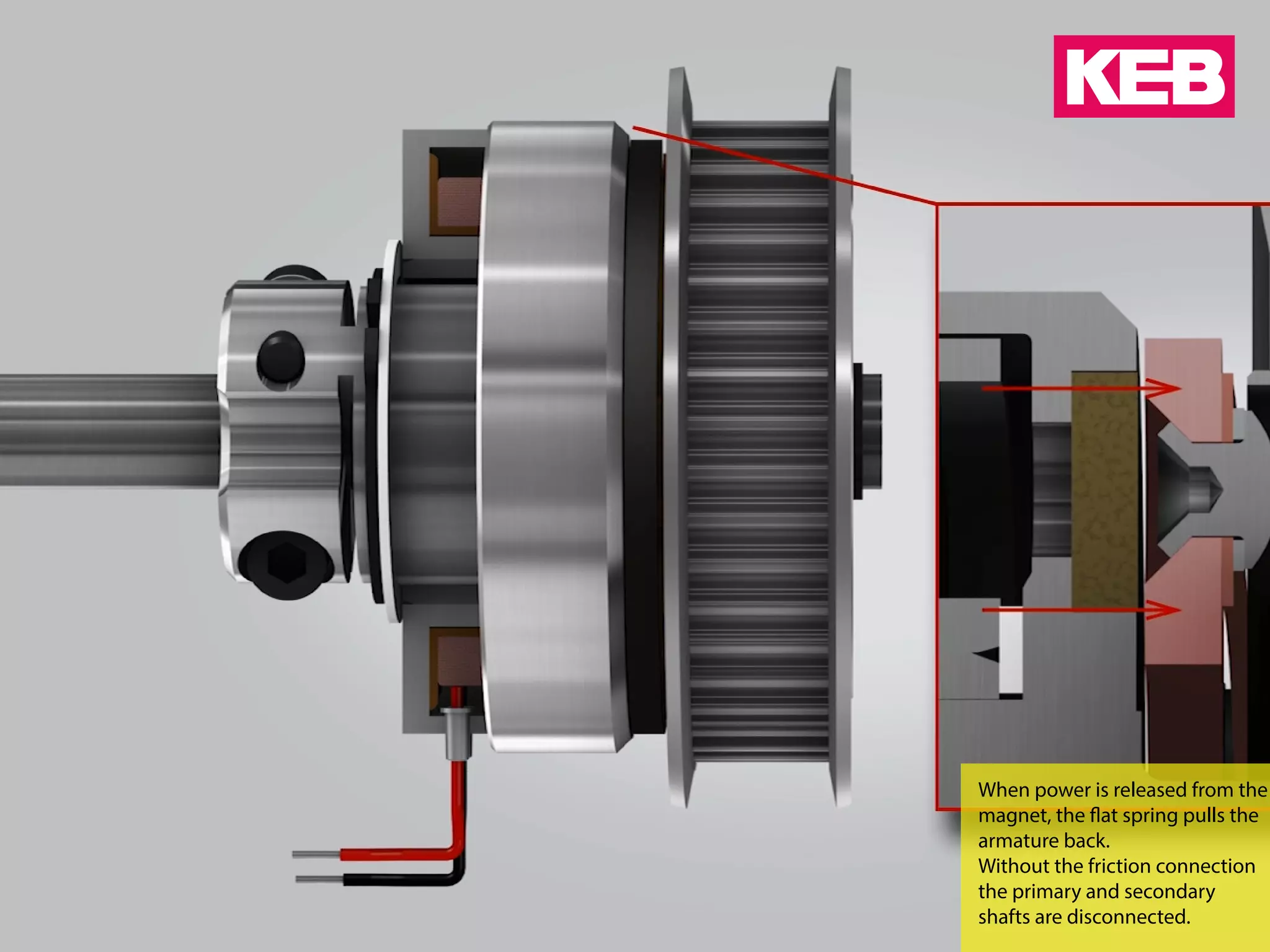 Electromagnetic Clutch - Principle of Operation | PDF