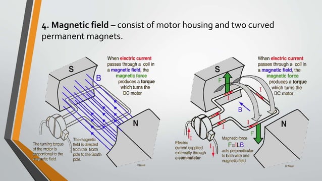 Electromagnetic devices | PPTX | Physics | Science