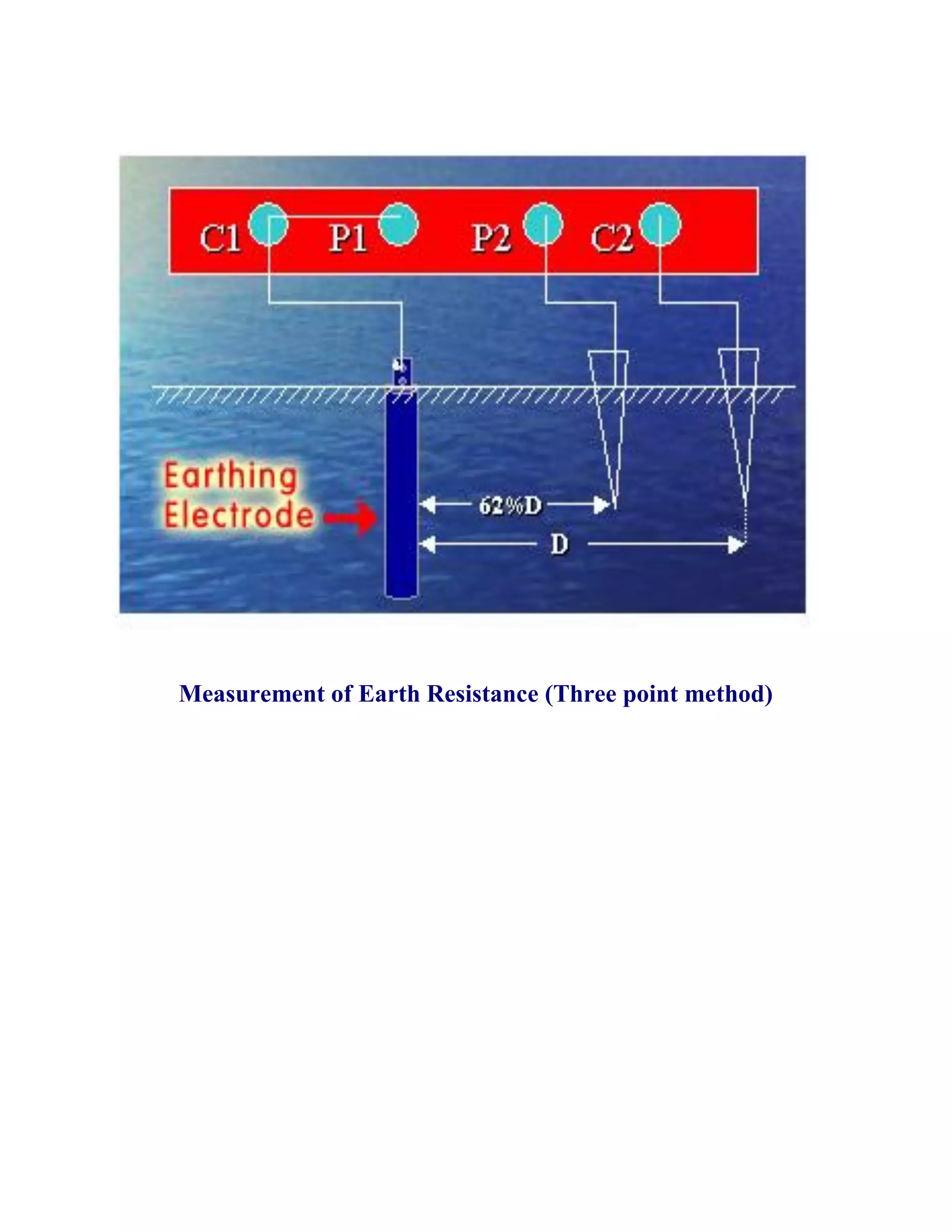 Electromagnetic earthing and coupling, Electromagnetic Shielding | PDF