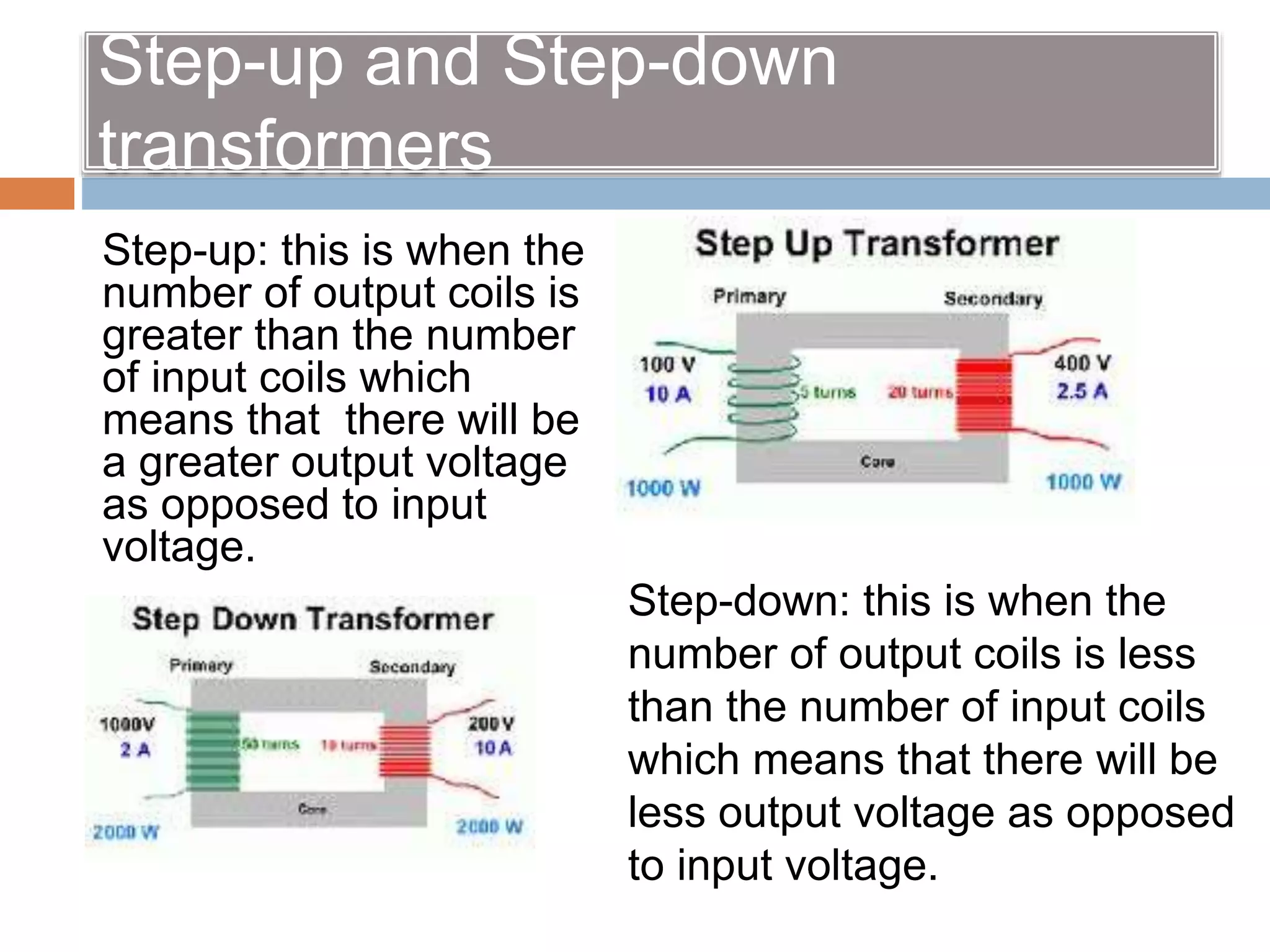 IGCSE PHYSICS: Electromagnetic Effects | PPTX
