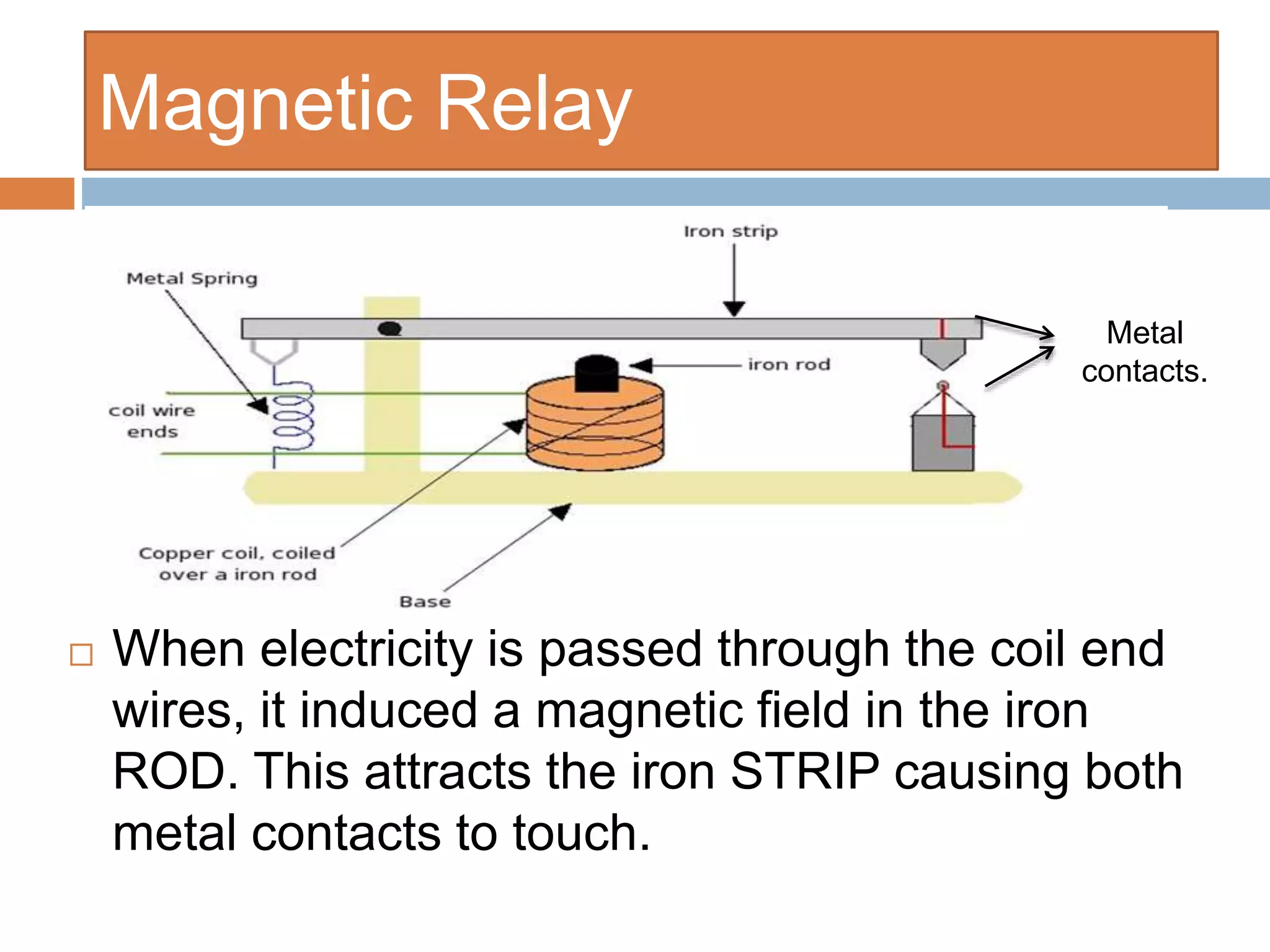 IGCSE PHYSICS: Electromagnetic Effects | PPTX
