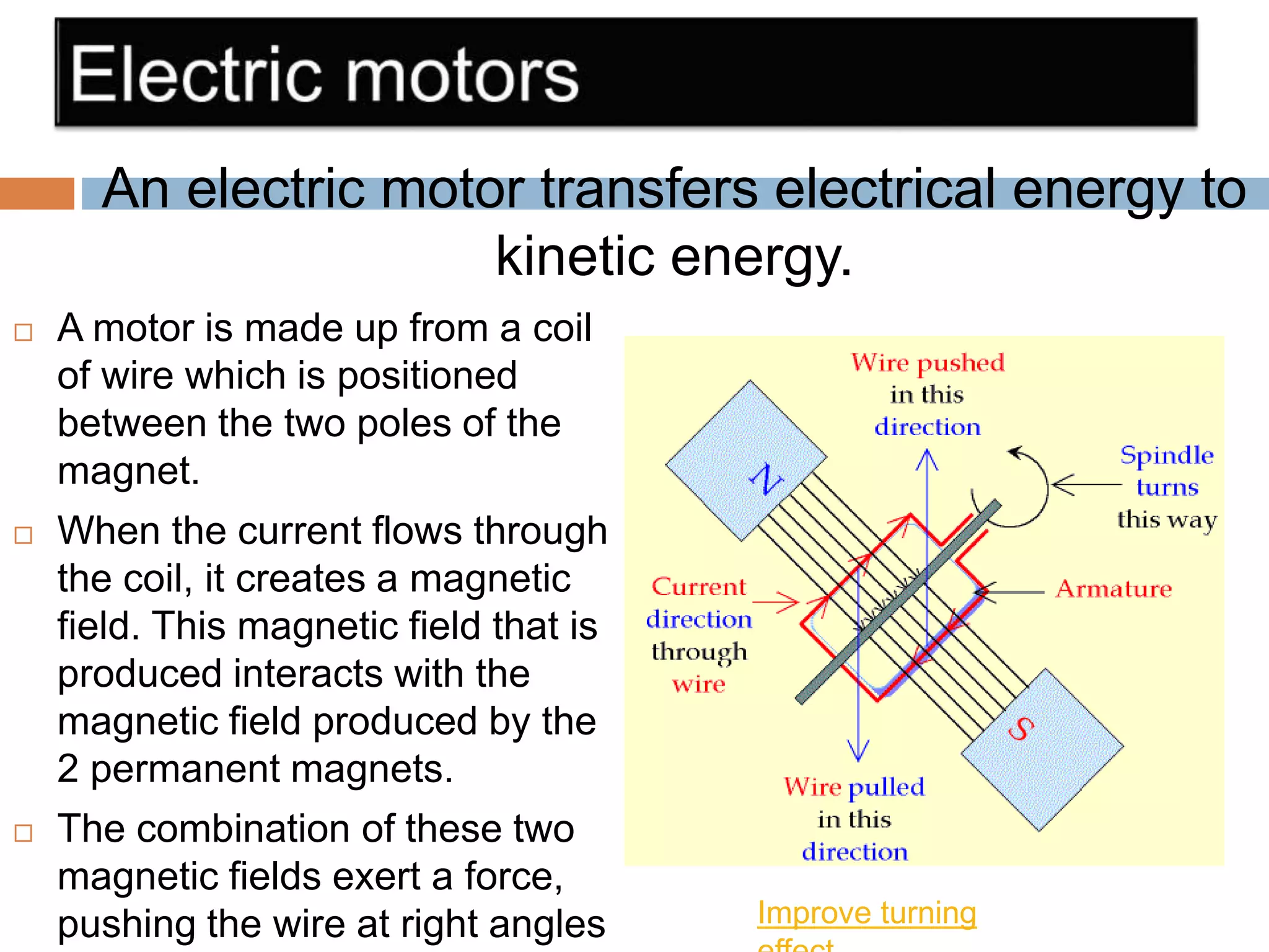 IGCSE PHYSICS: Electromagnetic Effects | PPTX