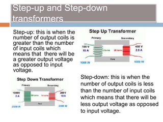 IGCSE PHYSICS: Electromagnetic Effects | PPTX