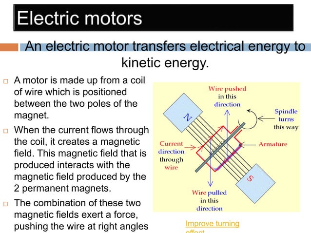IGCSE PHYSICS: Electromagnetic Effects | PPTX