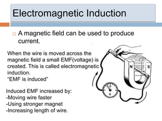 IGCSE PHYSICS: Electromagnetic Effects | PPTX