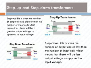 electromagneticeffects igcse mathemaricsv jhbhb | PPTX