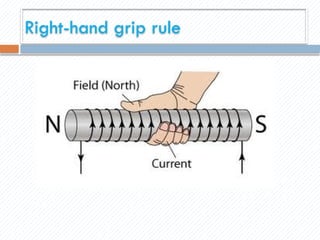 electromagneticeffects igcse mathemaricsv jhbhb | PPTX