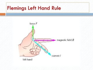 electromagneticeffects igcse mathemaricsv jhbhb | PPT