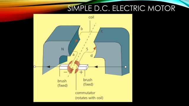 Electromagnetic effects PowerPoint Presentation | PPTX | Physics | Science