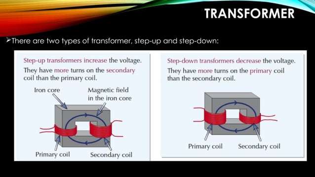 Electromagnetic effects PowerPoint Presentation | PPTX | Physics | Science