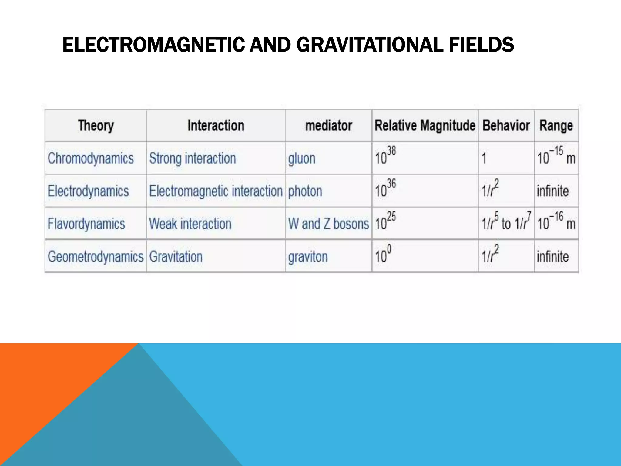 Electromagnetic field (emf) | PPTX