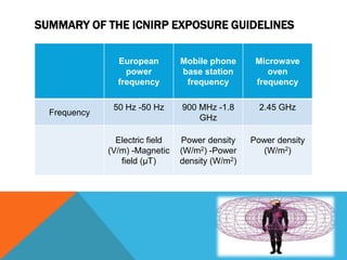 Electromagnetic field (emf) | PPTX