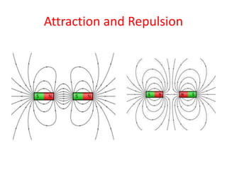 Electromagnetic field - (force & field) Static Electricity | PPT