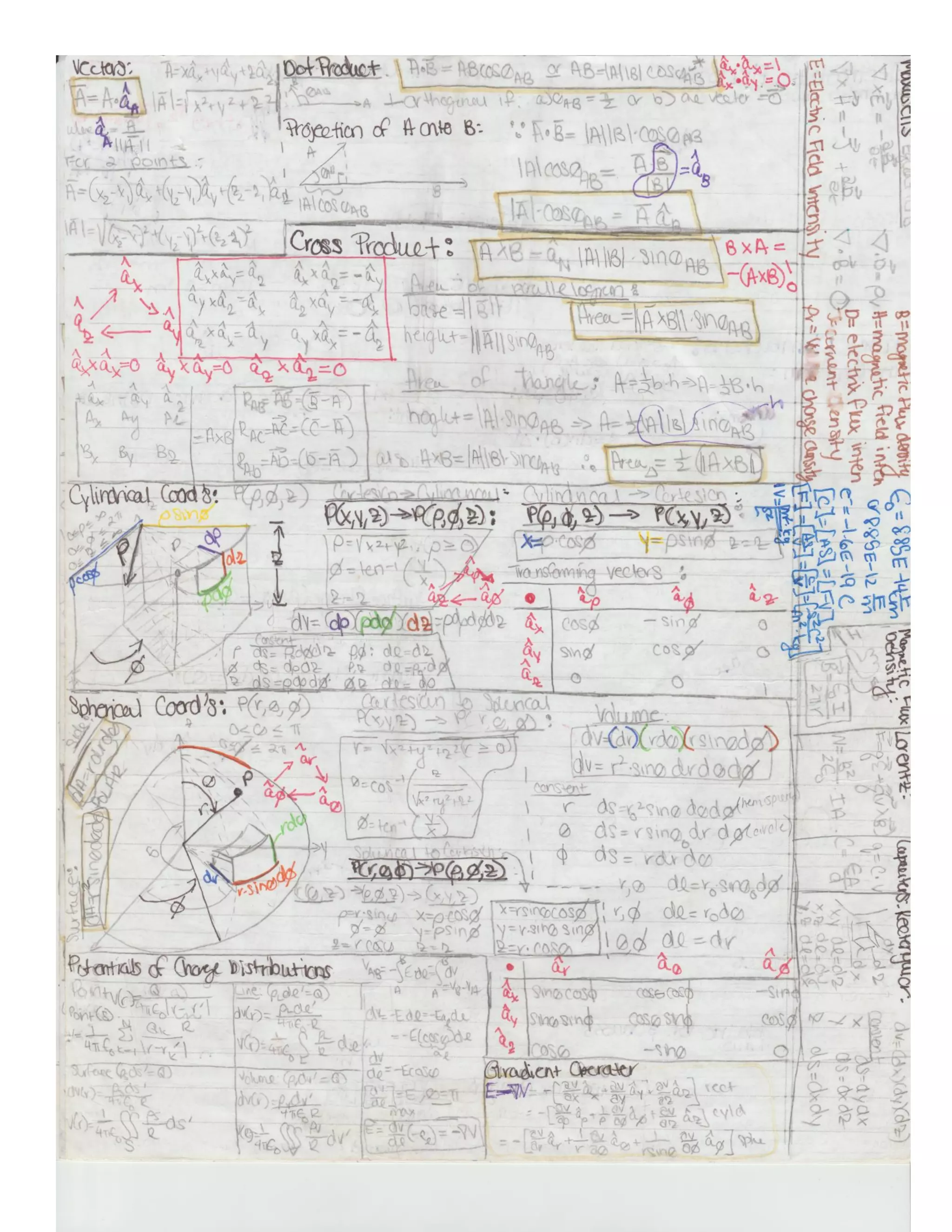 Electromagnetic fields exams hand written formula sheets | PDF