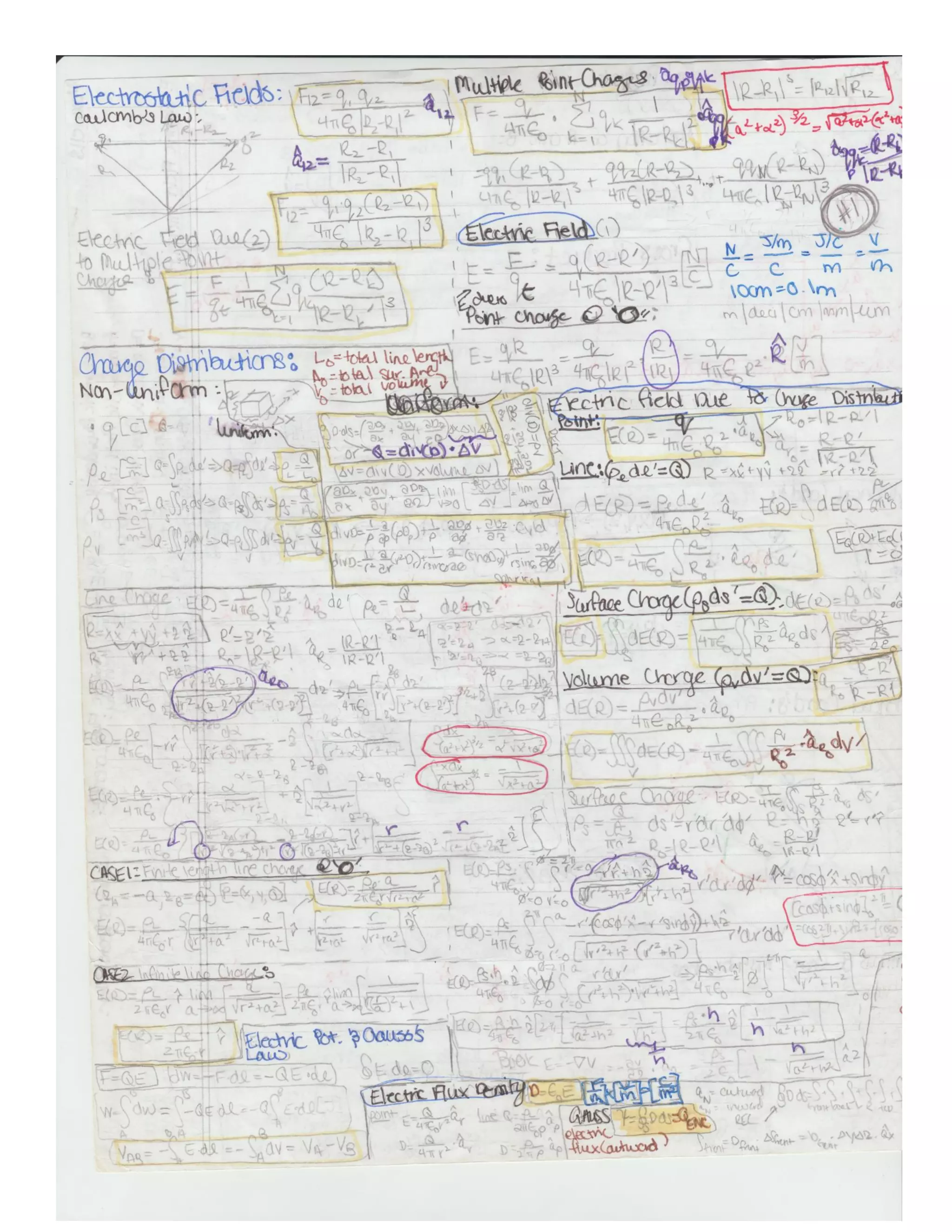 Electromagnetic fields exams hand written formula sheets | PDF