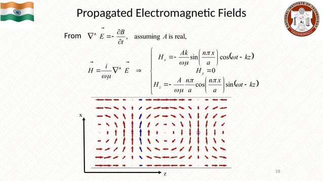 Electromagnetic fields_ Presentation.pptx