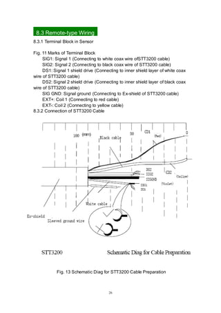 Electromagnetic flow meter | PDF