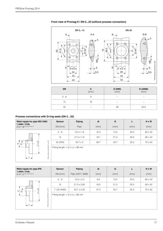 Electromagnetic flowmeter - Proline Promag 23H | PDF