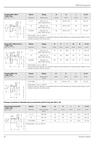 Electromagnetic flowmeter - Proline Promag 23H | PDF