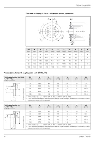 Electromagnetic flowmeter - Proline Promag 23H | PDF