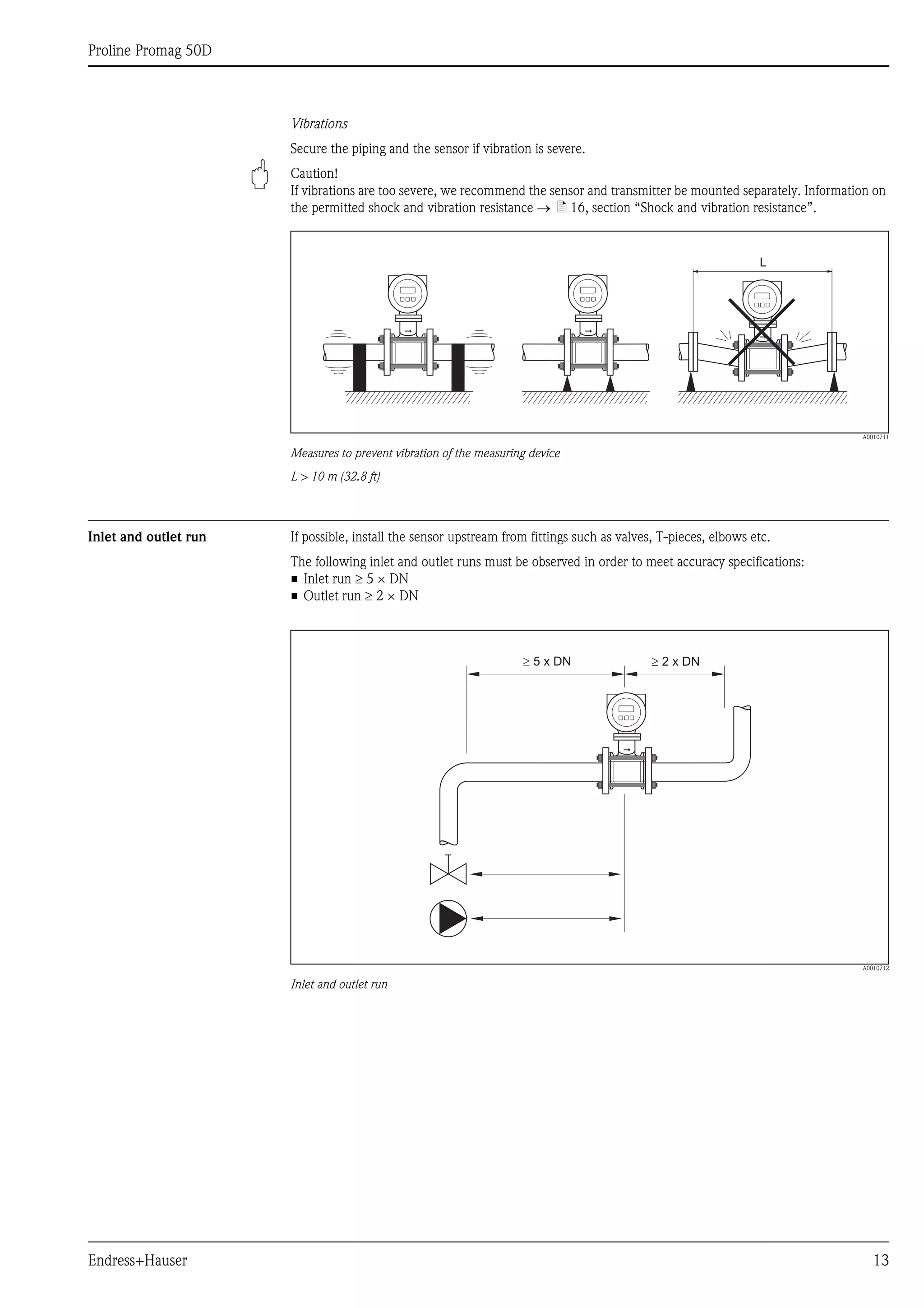 Electromagnetic flowmeter - Proline Promag 50D | PDF | Technology & Computing