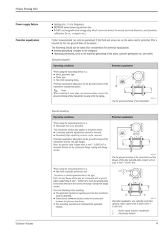 Electromagnetic flowmeter - Proline Promag 50D | PDF | Technology ...
