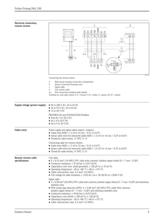 Electromagnetic flowmeter - Proline Promag 50H, 53H | PDF
