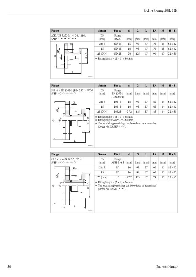 Electromagnetic flowmeter - Proline Promag 50H, 53H